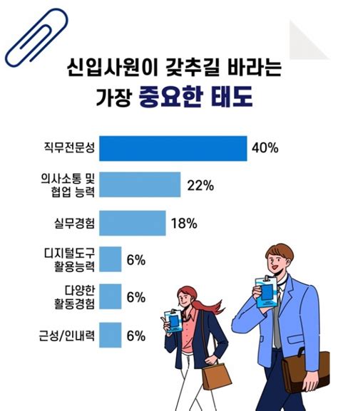 게시판