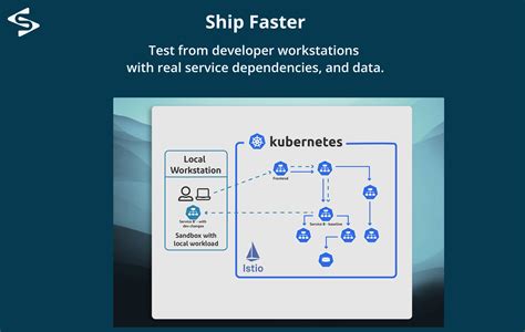 Signadot Shift Left Testing For Microservices Y Combinator
