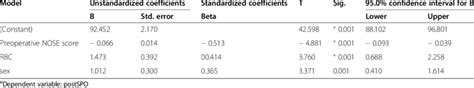 Multiple Linear Regression Model Of Factors Affecting Spo2 Download