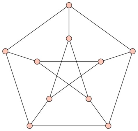 Filepetersen Graphsvg Encyclopedia Of Mathematics