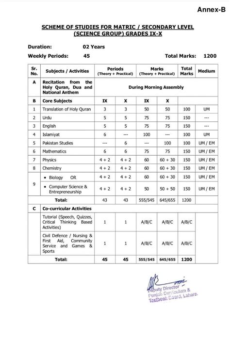 Updated Matric And Inter Study Scheme Announced For 2025