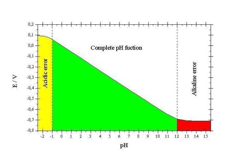 Glass Electrode Alchetron The Free Social Encyclopedia