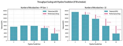 The Ultra Scale Playbook Training Llms On Gpu Clusters