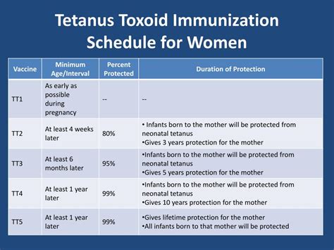 Ppt Pediatric Immunization Epi Powerpoint Presentation Free