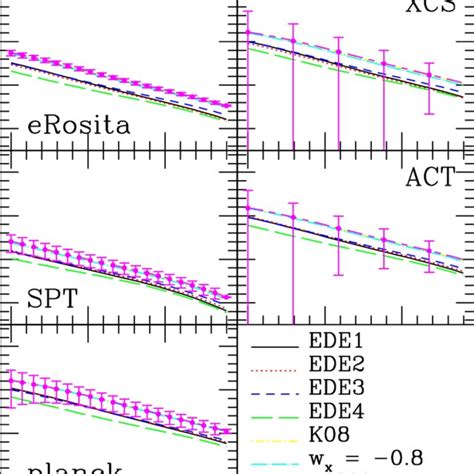 Angular Correlation Function For The Five Cluster Catalogs Used In This Download Scientific