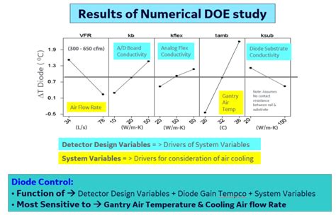 Use Of CFD FEA Analysis At GE Health Care Part CFD Engineers Rule