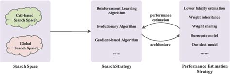 Figure 1 From A Cell Based Fast Memetic Algorithm For Automated