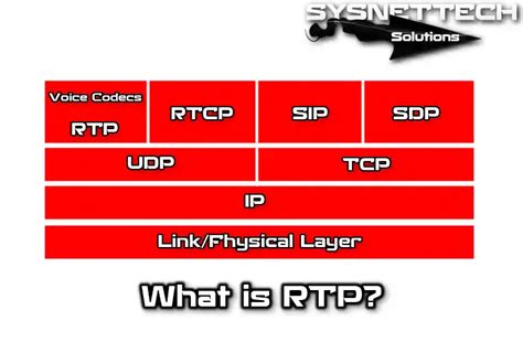 What Is Rtcp Real Time Transport Control Protocol