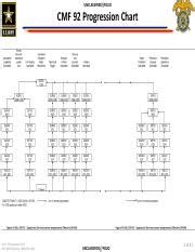Cmf 92 Brief Pdf Unclassified Fouo Cmf 92 Progression Chart As Of 29