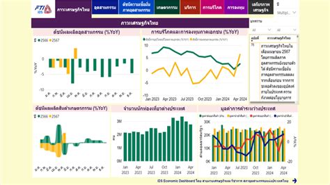 Industrydataspace Ids