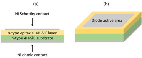 Schematic Of The Schottky Barrier Diode A Cross Section And B
