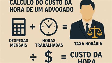 Do Zero à Interface Gráfica Criando Um Simulador De Honorários Com Python E Customtkinter