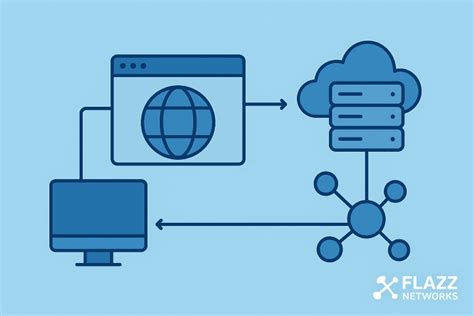 Bagaimana Cara Kerja Dns Resolver Proses Di Balik Layar Setiap Kali Browsing Blog Flazz Networks