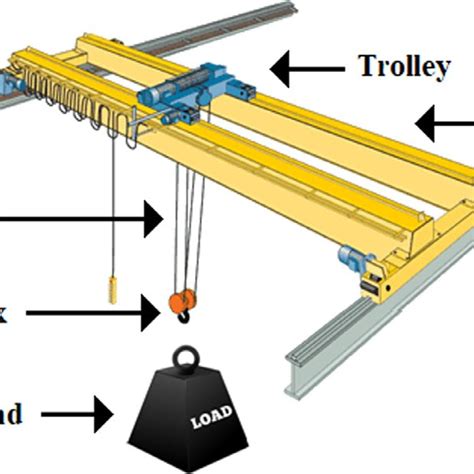 Pdf Nonlinear Modeling And Robust Lmi Fuzzy Control Of Overhead Crane