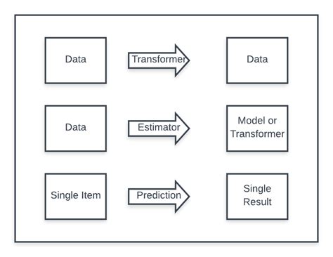 Predicting A House Price Using Ml Net