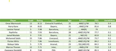 Entry 34 By Pdmgokul For Real Time Excel Spreadsheet For Player Data Freelancer