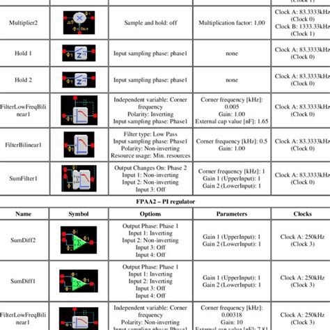 Block Diagram Of The Phase Locked Loop Circuit Download Scientific Diagram