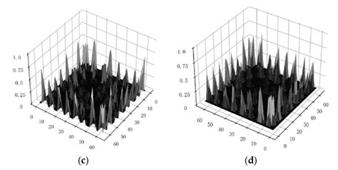 Demonstration Of Gray Level Co Occurrence Matrix For Different Types Of Download Scientific