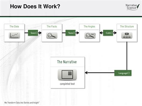 ppt automated narrative generation powerpoint presentation free