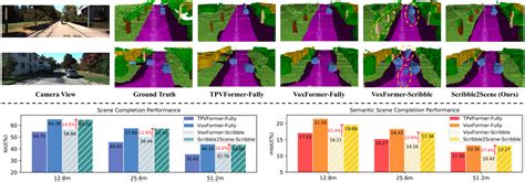 논문 리뷰 Label Efficient Semantic Scene Completion With Scribble Annotations