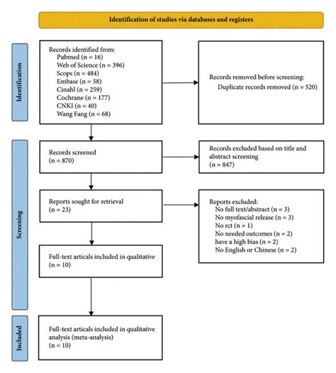 The Process Of Literature Retrieval Download Scientific Diagram