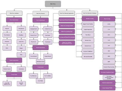 Technologies An Open Access Journal From Mdpi Technologies An Open Access Journal From Mdpi