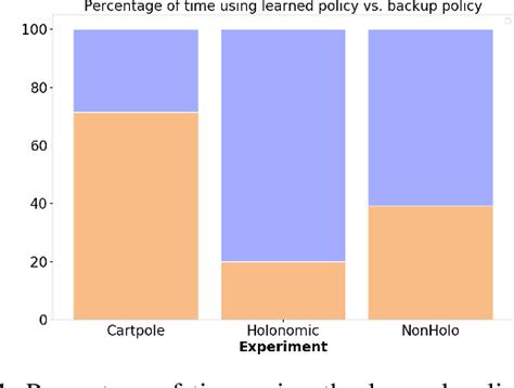 Robust Model Predictive Shielding For Safe Reinforcement Learning With Stochastic Dynamics