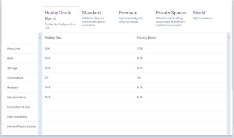 Check For A Better Way To Handle Errors · Issue 98 · Azordevdid App