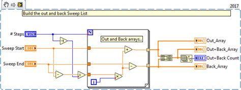 how to convert the keithley 2600 example code for graphing iv curve