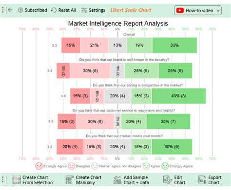 How To Create A Market Intelligence Report In Excel