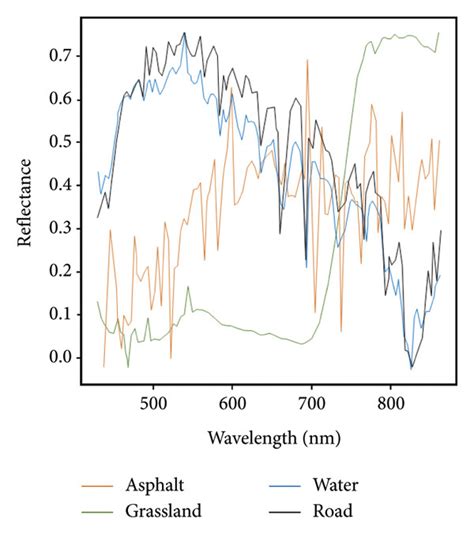 Optimization Strategy Of A Stacked Autoencoder And Deep Belief Network