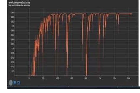 Figure 4 From Sign Language Detection Using Lstm Deep Learning Model And Media Pipe Holistic