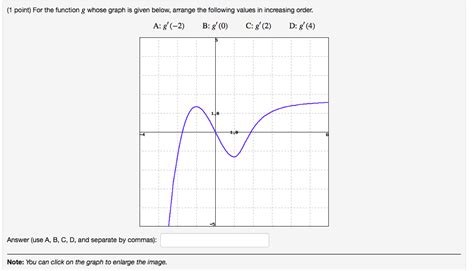 Solved 1 Point For The Function G Whose Graph Is Given