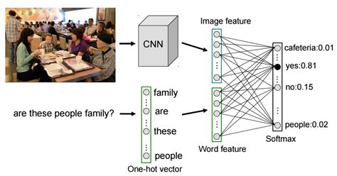 Yuandong Tian S Webpage