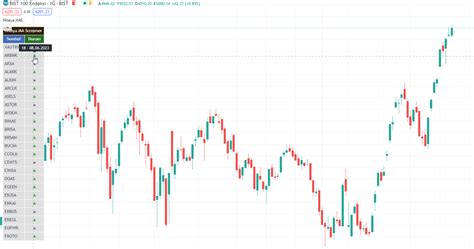 Pine Script Programlama