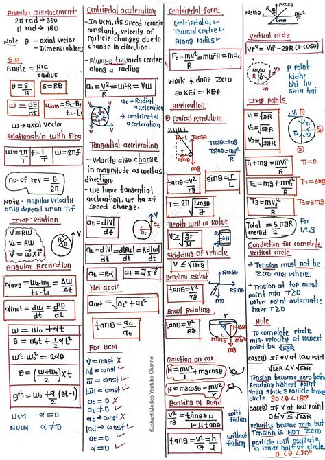Circular Motion Concepts Formulas And Applications