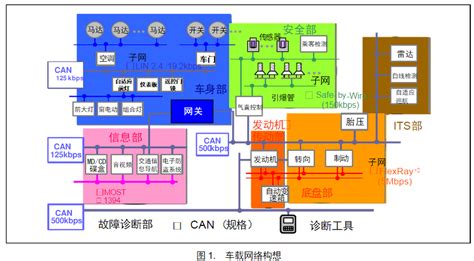 Ats Communication On Can Bus Built Dbc Database Programmer Sought