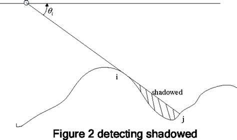 Figure 2 From A Fast Algorithm Of Sas Raw Signal Simulation Based On