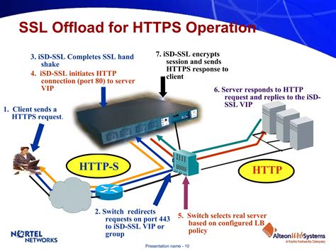 Data Center Design Guide 4 2 PPT