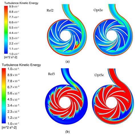 Optimization Of Centrifugal Pump Impeller For Pumping Viscous Fluids Using Direct Design