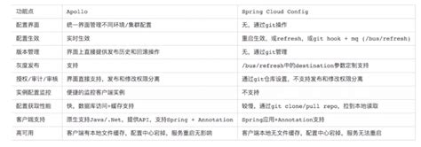 Github开源一站式大数据平台alldata Csdn博客 Github开源一站式大数据平台alldata Csdn博客
