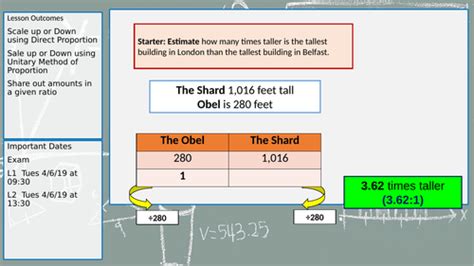 Gcse Maths Functional Skills Ratio And Proportion Teaching Resources