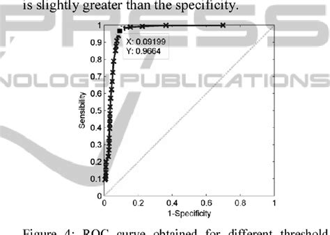 Figure 1 From Classification Of Human Physical Activities From On Body Accelerometers A Markov