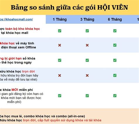 Cửa Hàng Khóa Học Mall