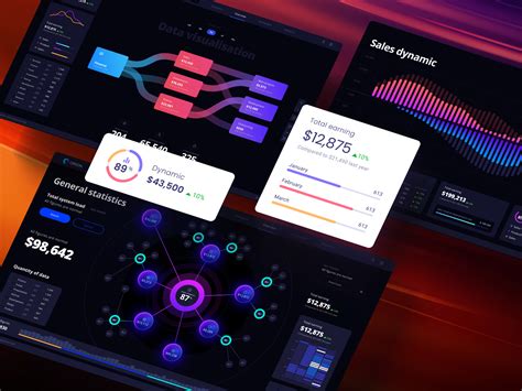 Data Visualization Ui Kit For Figma By Alien Pixels For Setproduct On Dribbble