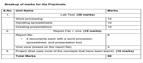 Navodaya Class 9 Computer Syllabus For 2025 26