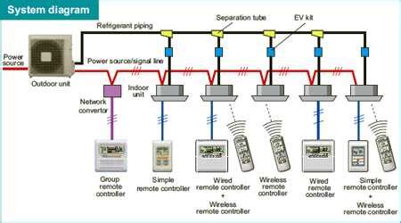 The Complete Guide To Understanding VRF HVAC System Diagrams