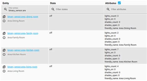 filtering and counting entities in state by area jinja templates in