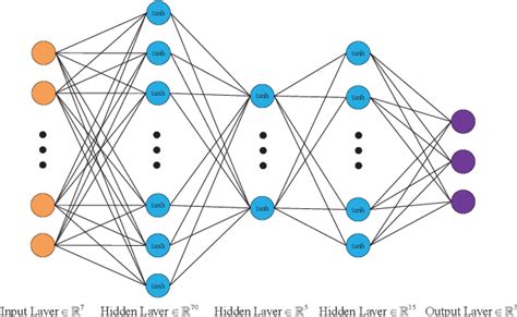 Figure 2 From Real Time Guidance For Powered Landing Of Reusable Rockets Via Deep Reinforcement