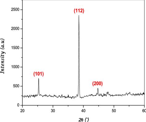 Xrd Pattern Of Tio2 Thin Film At P Si Substrate Download Scientific Diagram